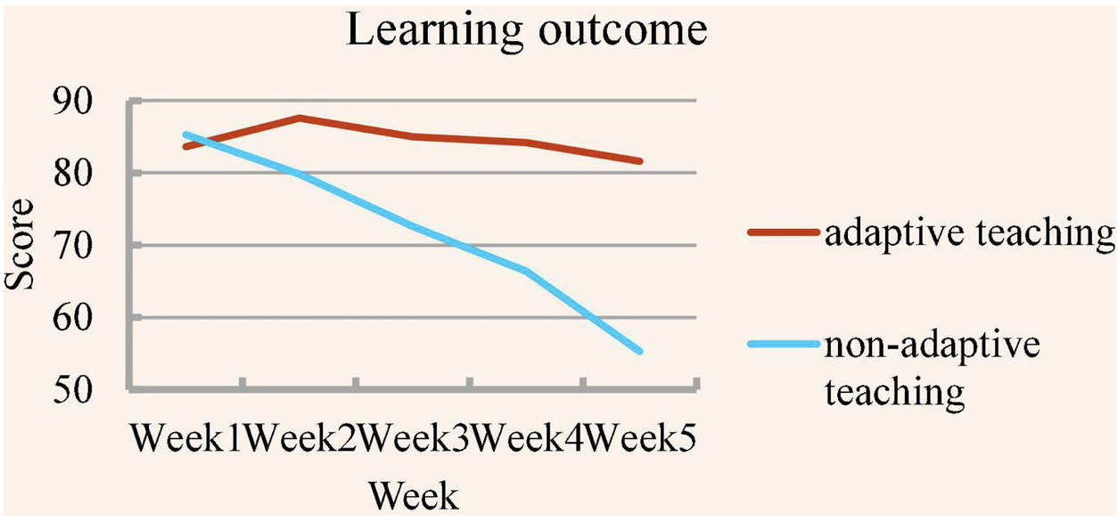 9 Adaptive Learning Platforms for Employee Training | Coursebox AI